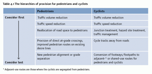 Towards a Functional Classification Replacement (Part One) | Ped Shed