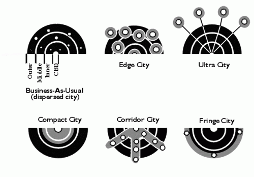 Towards a Functional Classification Replacement (Part Three) | Ped Shed